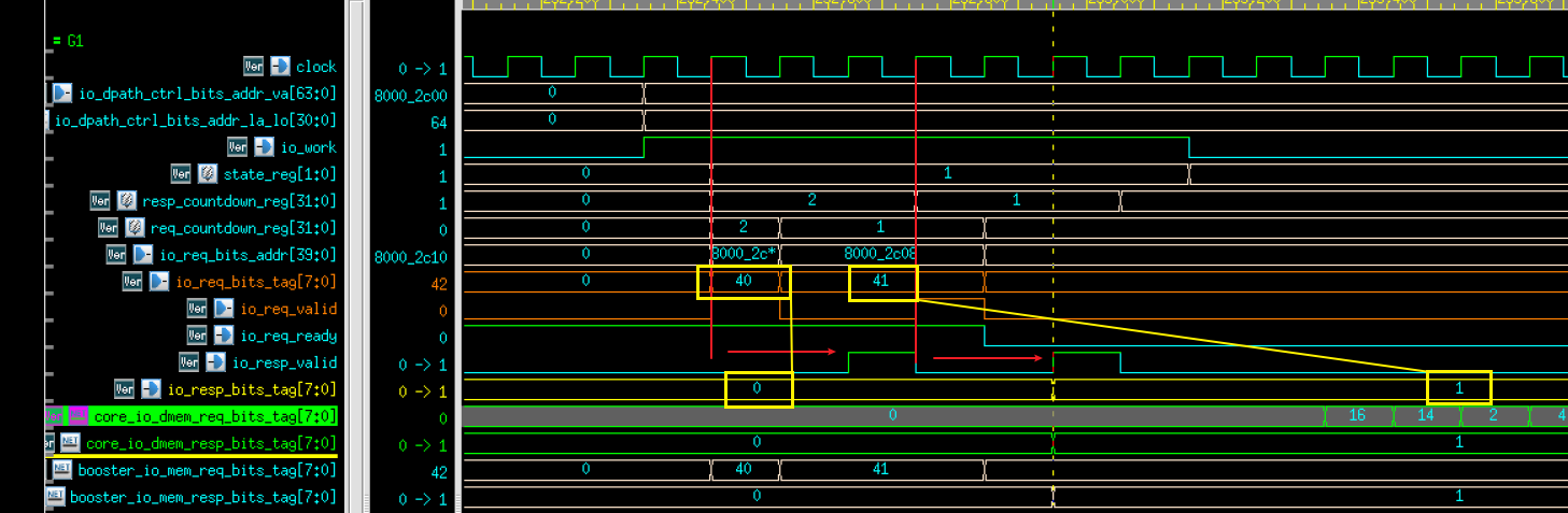 RoCC Memory interface get stucked 2.0 · Issue #2887 · chipsalliance/rocket-chip · GitHub