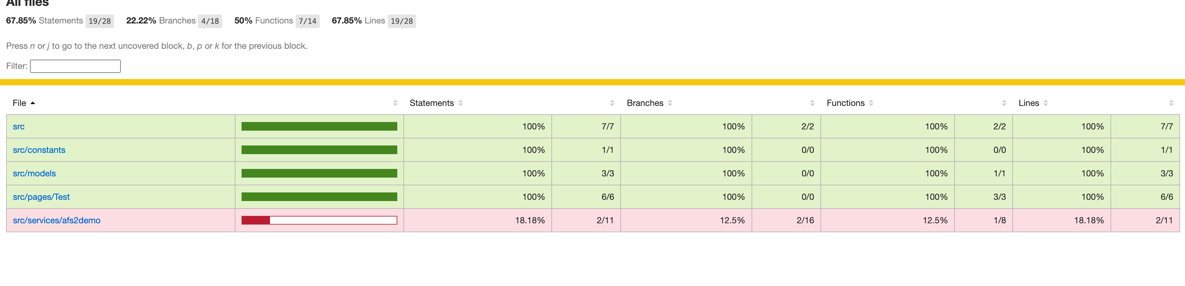[BUG]Code coverage with "all" option does not report uncovered source code · Issue #24389 ...