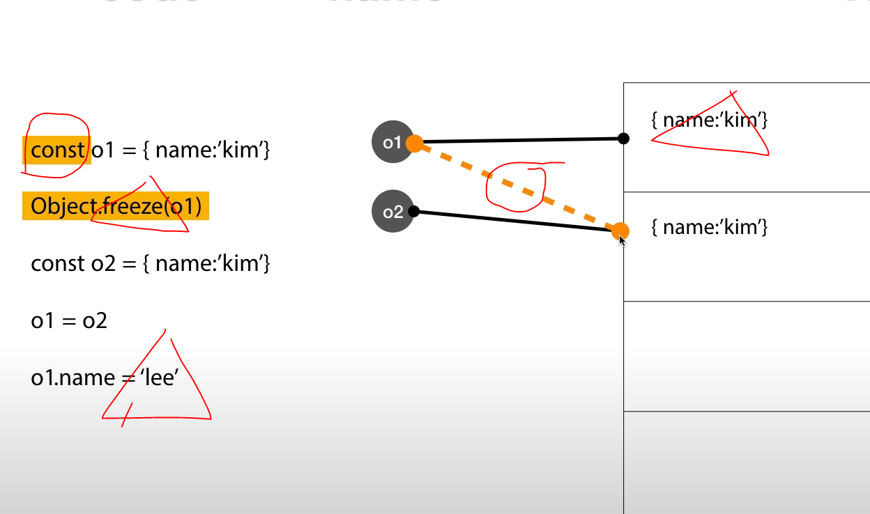 GitHub - JeongP/immutability