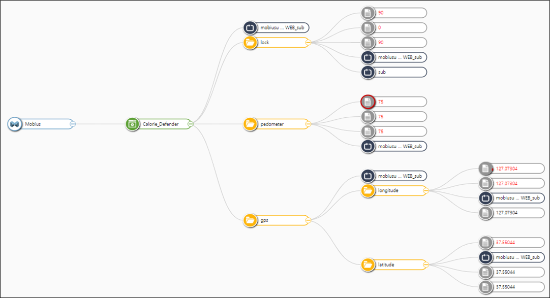 GitHub - awakening95/Calorie-Defender