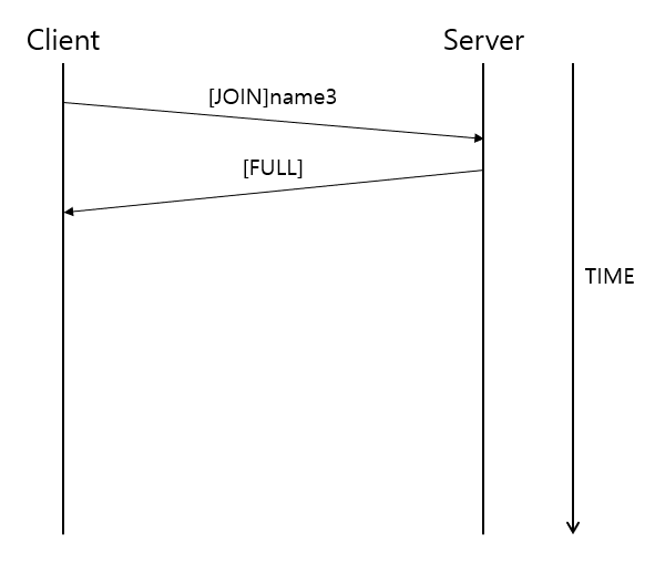 Othello/README.md at master · awakening95/Othello · GitHub