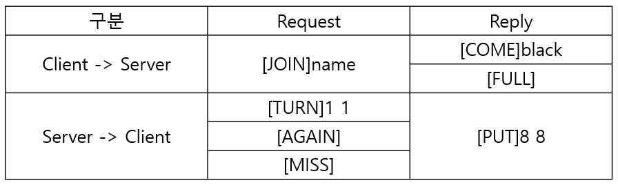 Othello/README.md at master · awakening95/Othello · GitHub