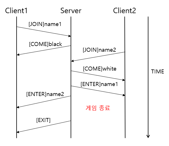 Othello/README.md at master · awakening95/Othello · GitHub