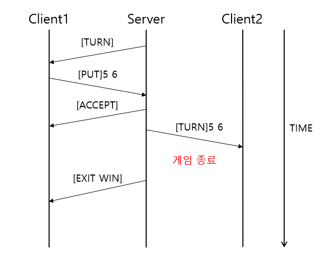 GitHub - awakening95/Othello