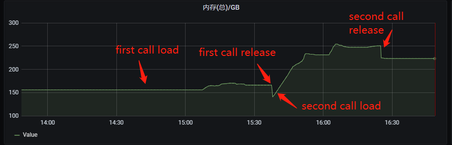 Bug Querynode Doesnt Release Memory After Call Release · Issue 13214 · Milvus Iomilvus