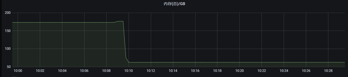 [Bug]: The segments distributed to querynode are inbalance and the memory release insufficient ...