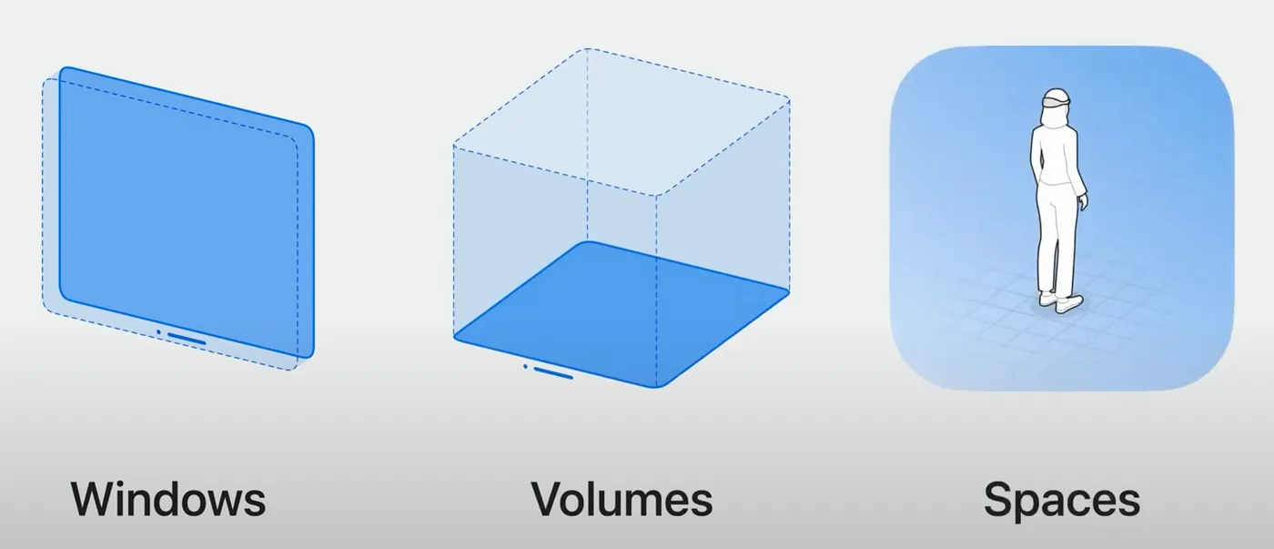 GitHub - imclab/Apple-Vision-PRO-AR-VR-XR-AI: AR VR XR AI code & research - VisionOS, iOS ...