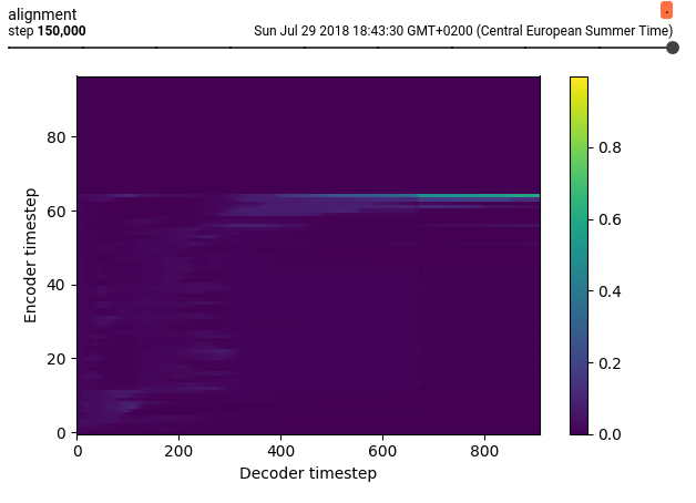 Silence in dataset a problem? · Issue #63 · NVIDIA/tacotron2 · GitHub