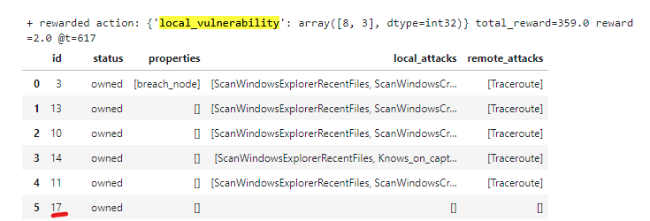 Red Agent Making Illegal Moves · Issue #54 · microsoft/CyberBattleSim ...