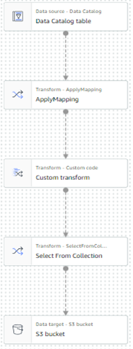 GitHub - yallavaibhav/Covid-19_DataAnalysis-_AWS: Using AWS services ...