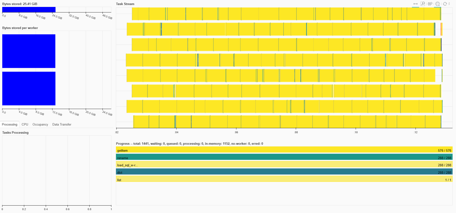 lightgbm.dask hangs after worker restarting · Issue #5920 · microsoft/LightGBM · GitHub