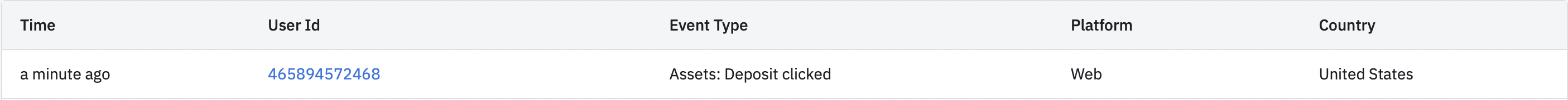 Add user analytics events to use on Amplitude · Issue #814 · osmosis-labs/osmosis-frontend · GitHub
