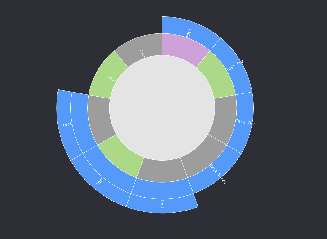 Sunburst Label overlapping last node · Issue #1118 · uber/react-vis · GitHub