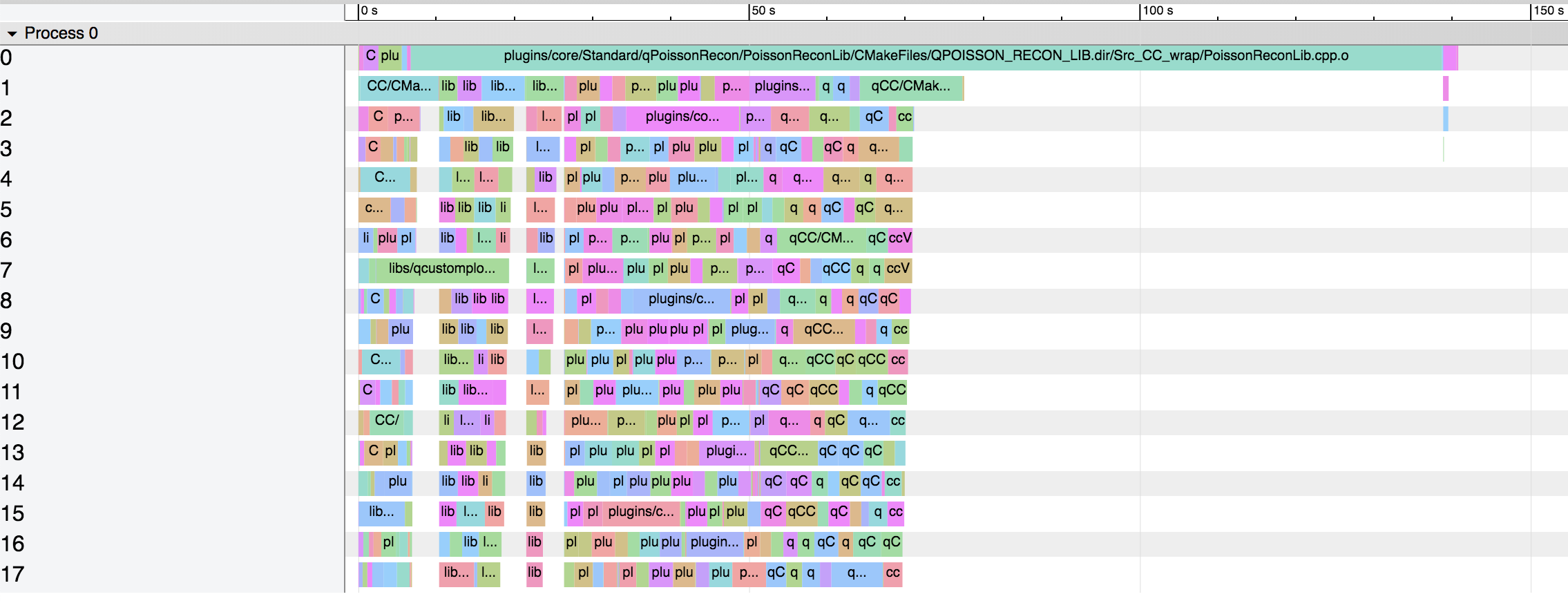Control build order in Scons for CPU core utilization - Stack Overflow