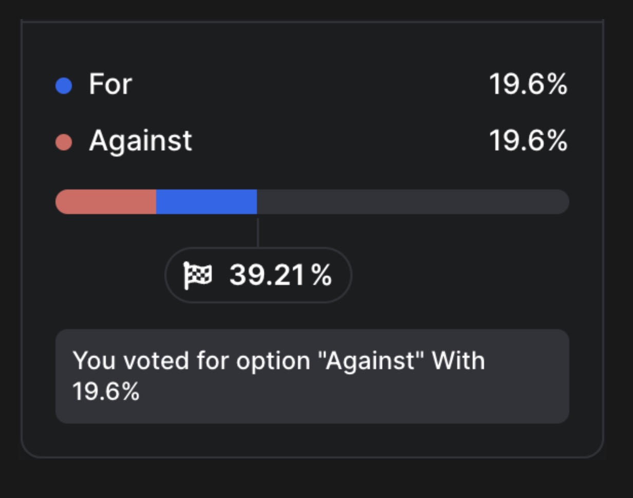 Fix the vote chart · Issue #65 · DXgovernance/davi-monorepo · GitHub