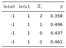 Columns names with MathJax Does not work with set_header_labels ...