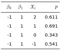 Columns names with MathJax Does not work with set_header_labels ...
