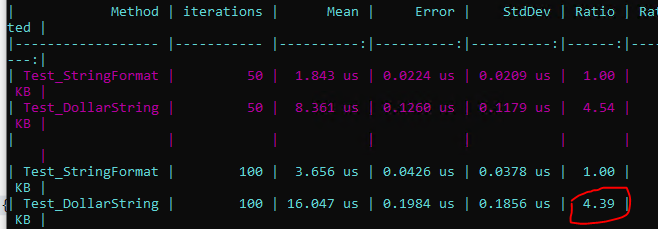 Performance of interpolated strings · Issue #20669 · dotnet/docs · GitHub