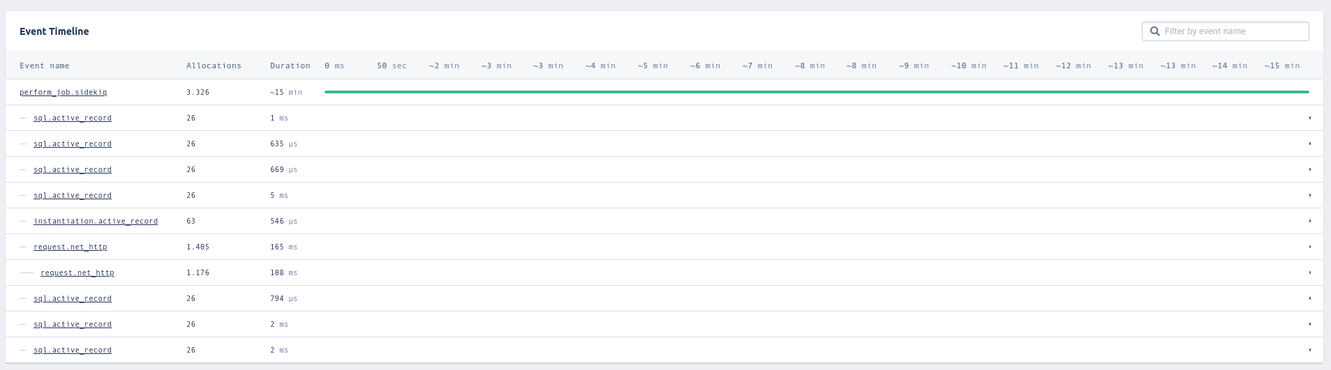 Jobs randomly stuck for a long time · Issue #4699 · sidekiq/sidekiq · GitHub