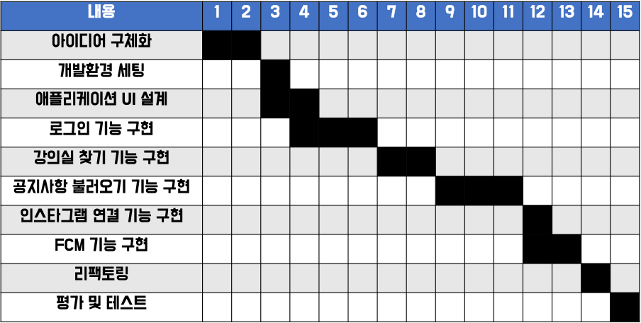 GitHub - eunsung-dev/FollowSSU: 새내기 대상 학교 탐방 서비스