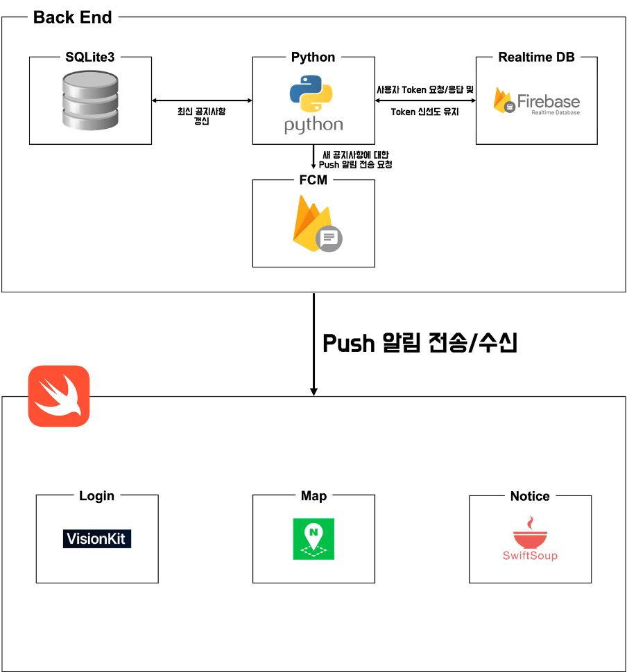 GitHub - eunsung-dev/FollowSSU: 새내기 대상 학교 탐방 서비스