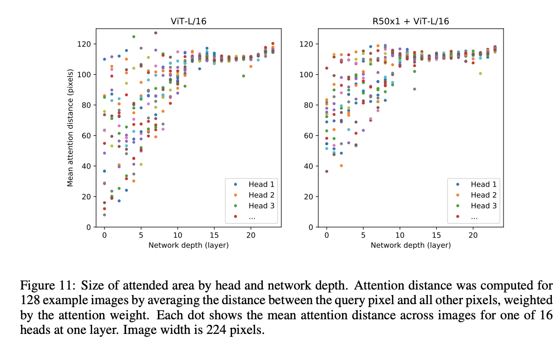 ViT paper attended area by head Plot · Issue #162 · google-research ...