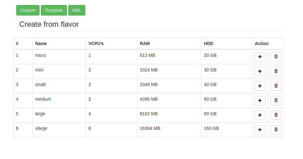 feature request: change color of expanded "create instance" button type · Issue #199 · retspen ...