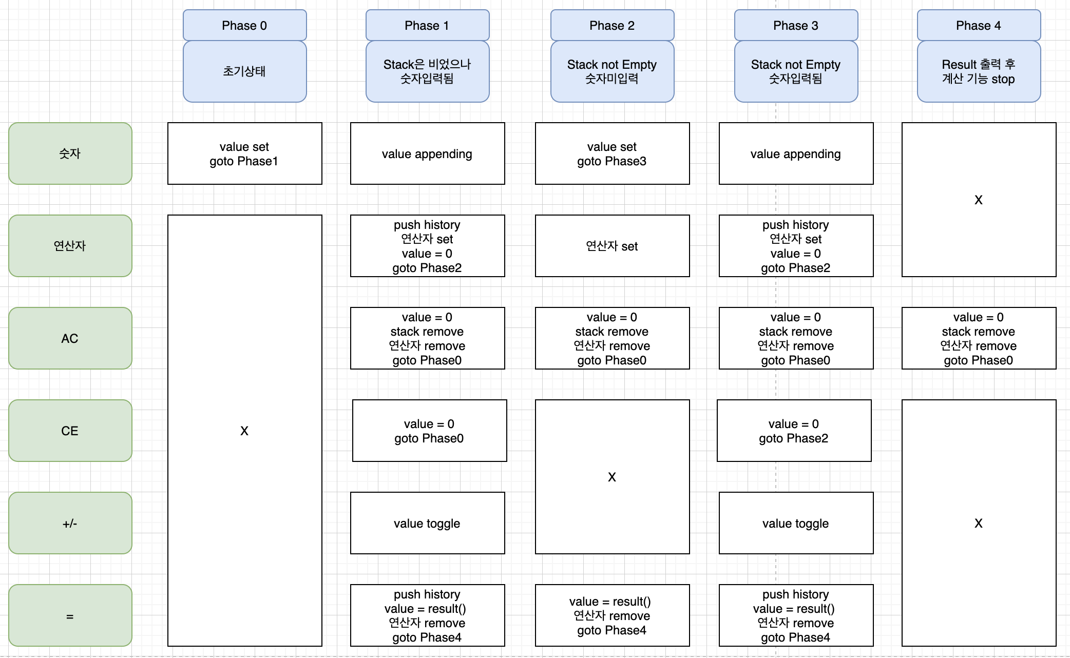 GitHub - youngwoo-jang/yagom_Calculator