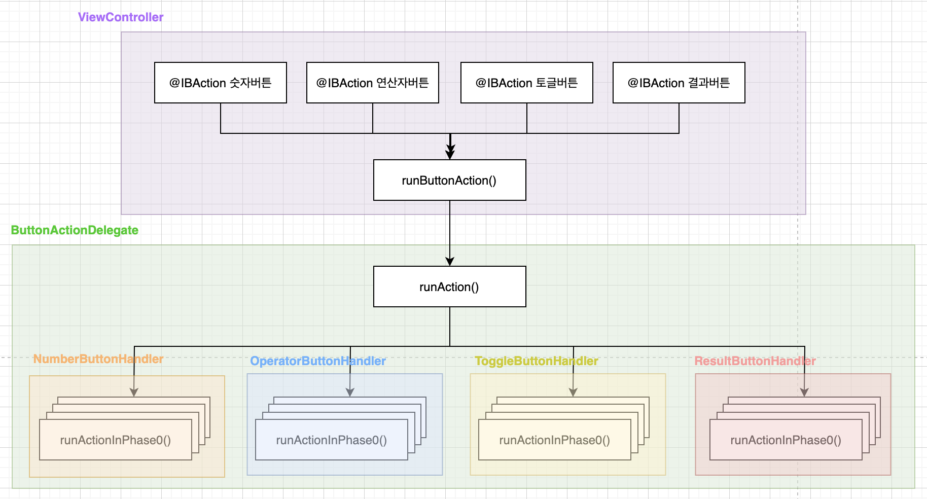 GitHub - youngwoo-jang/yagom_Calculator