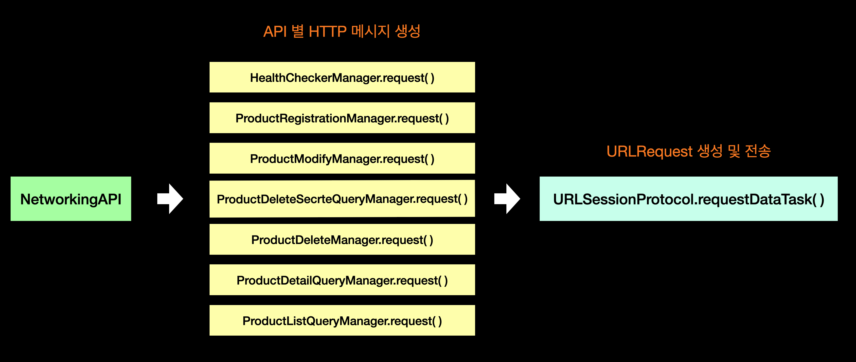 GitHub - youngwoo-jang/yagom-open-market