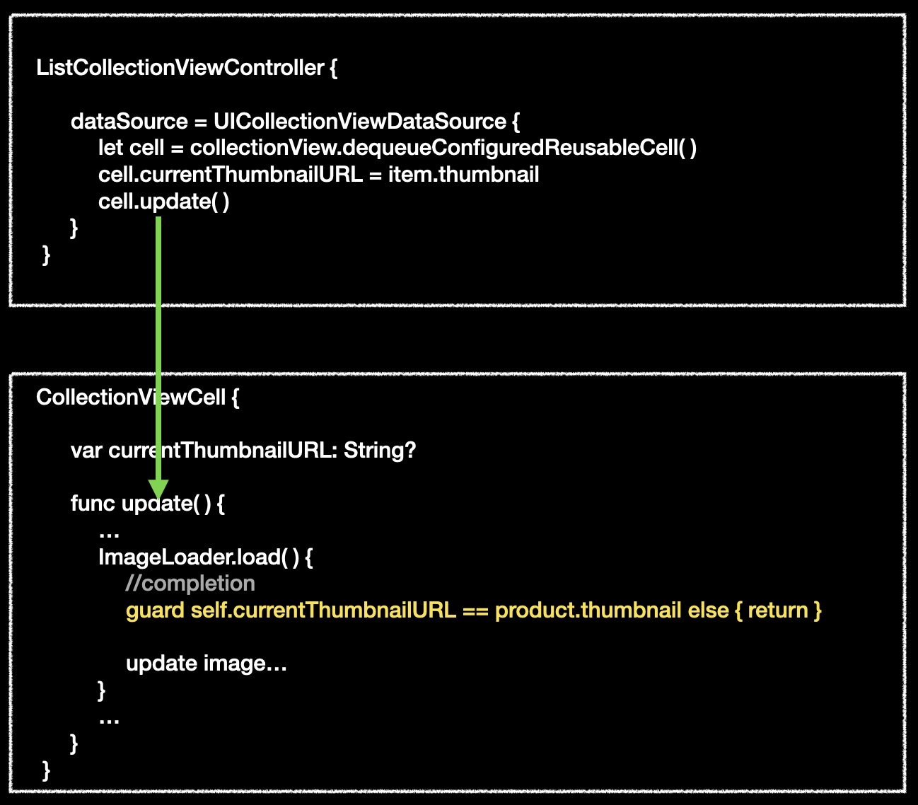 GitHub - youngwoo-jang/yagom-open-market