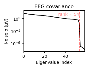Rank estimated from data saved to disk is incorrect if interpolated ...