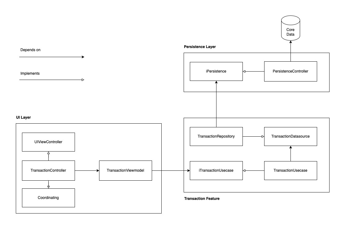 GitHub - stantoju/transaction-app