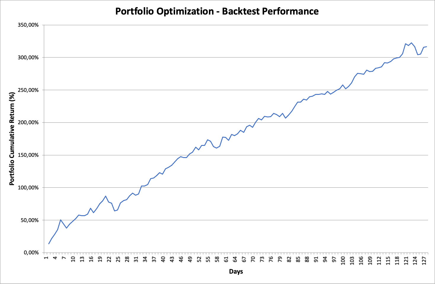 GitHub - HnH19/VBA_Portfolio_Optimizer