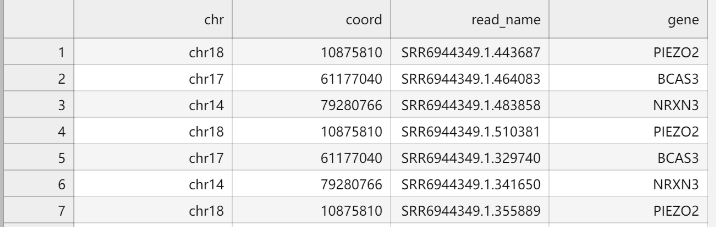 The difference between paired-end_R2_class2_integration and paired-end_R2_class1_integration ...