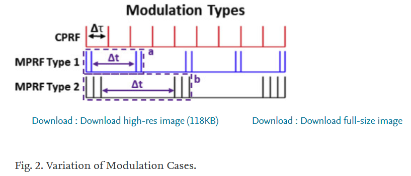 Optimization of flame kernel ignition and evolution induced by modulated nanosecond-pulsed high ...