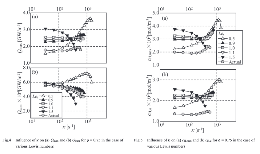 メタン－空気対向流予混合双子火炎の火炎構造に与える当量比および火炎伸長の影響に関するルイス数操作による検討 · Issue #20 · syoukera/reading_paper · GitHub