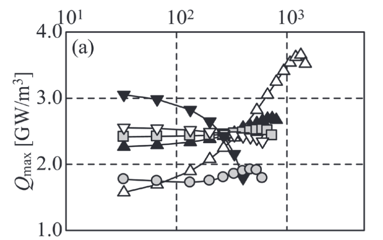 メタン－空気対向流予混合双子火炎の火炎構造に与える当量比および火炎伸長の影響に関するルイス数操作による検討 · Issue #20 · syoukera/reading_paper · GitHub