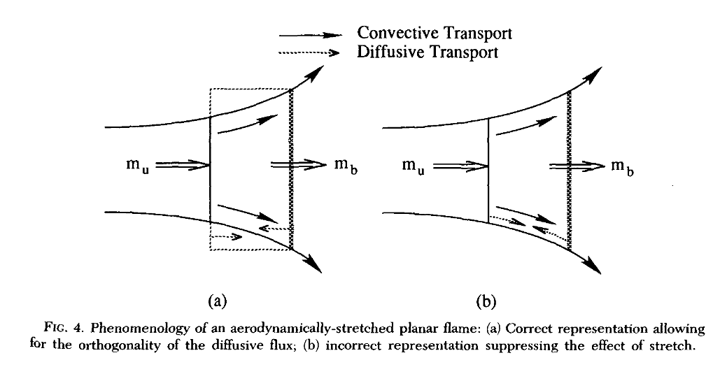 Dynamics of stretched flames · Issue #25 · syoukera/reading_paper · GitHub