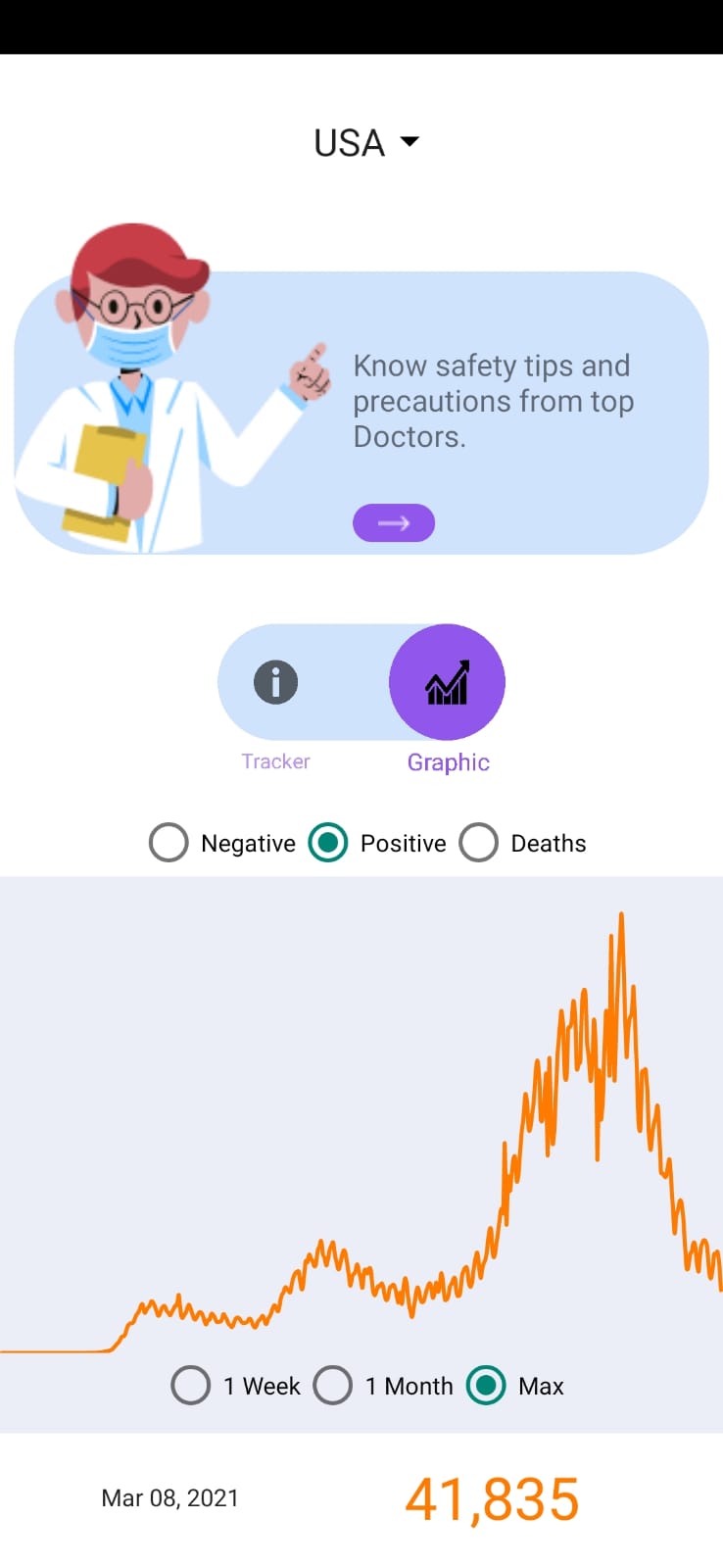GitHub - ArthurSilvaN/COVID-19-Tracking-App: Application to tracker covid data