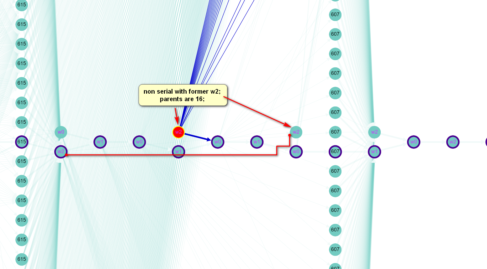:bug: witness compose non serial joint · Issue #1 · smart-dag/sdag · GitHub