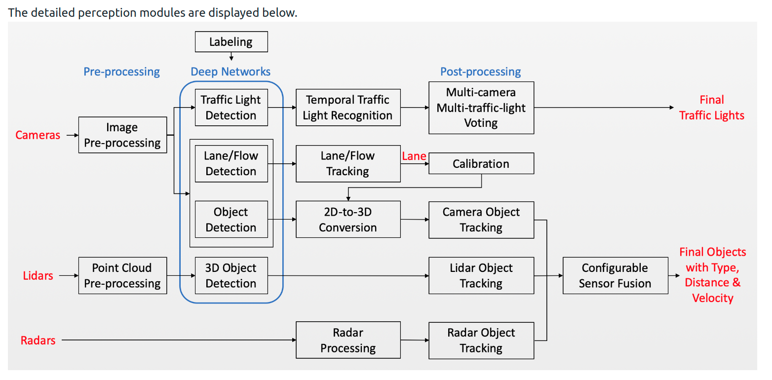 Does 3D obstacle perception not use a camera sensor? · Issue #14089 · ApolloAuto/apollo · GitHub