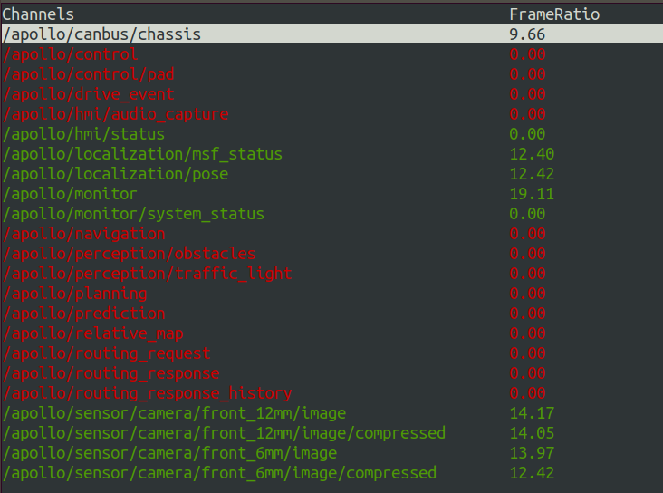 Object detection is not shown up in Apollo. · Issue #11805 · ApolloAuto ...