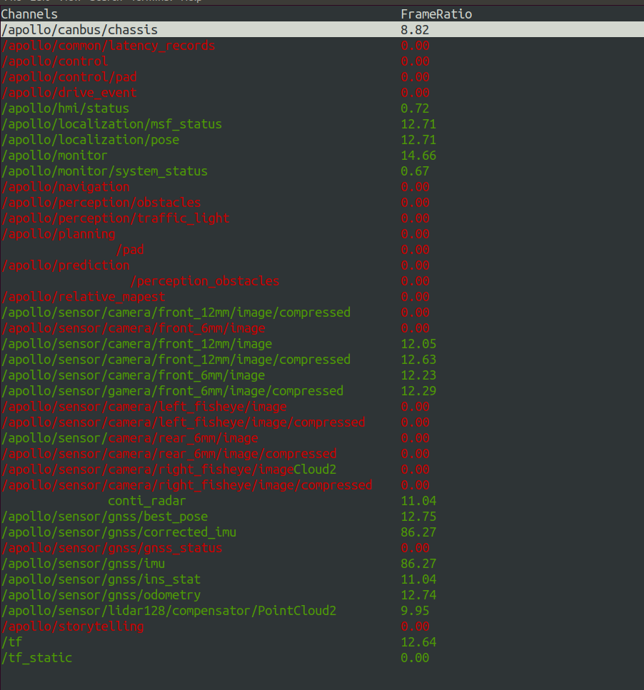 Object detection is not shown up in Apollo. · Issue #11805 · ApolloAuto/apollo · GitHub