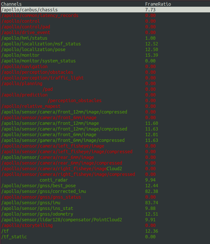 Object detection is not shown up in Apollo. · Issue #11805 · ApolloAuto/apollo · GitHub