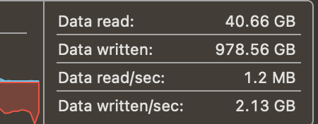Significant Memory Used for a total of 276 MB Images (559 frames) · Issue #6802 · ImageMagick ...