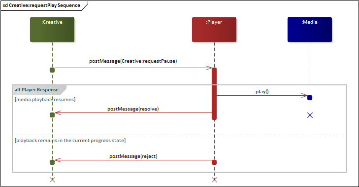 Diagrams :: Creative · Issue #273 · InteractiveAdvertisingBureau/SIMID ...