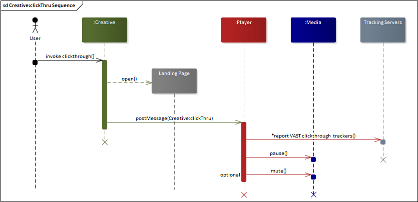 Diagrams :: Creative · Issue #273 · InteractiveAdvertisingBureau/SIMID ...