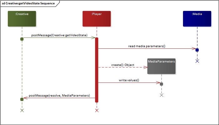 Diagrams :: Creative · Issue #273 · InteractiveAdvertisingBureau/SIMID ...