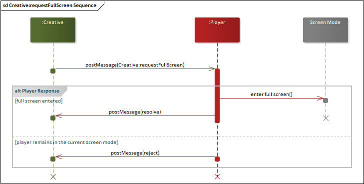 Diagrams :: Creative · Issue #273 · InteractiveAdvertisingBureau/SIMID ...